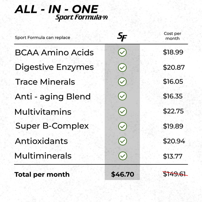 Multivitamin Powder Packets - Orange Burst | Sport Formula 99