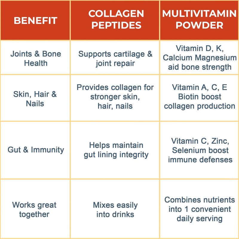 Multivitamin Powder Packets – 2 Flavors – Sport Formula 99